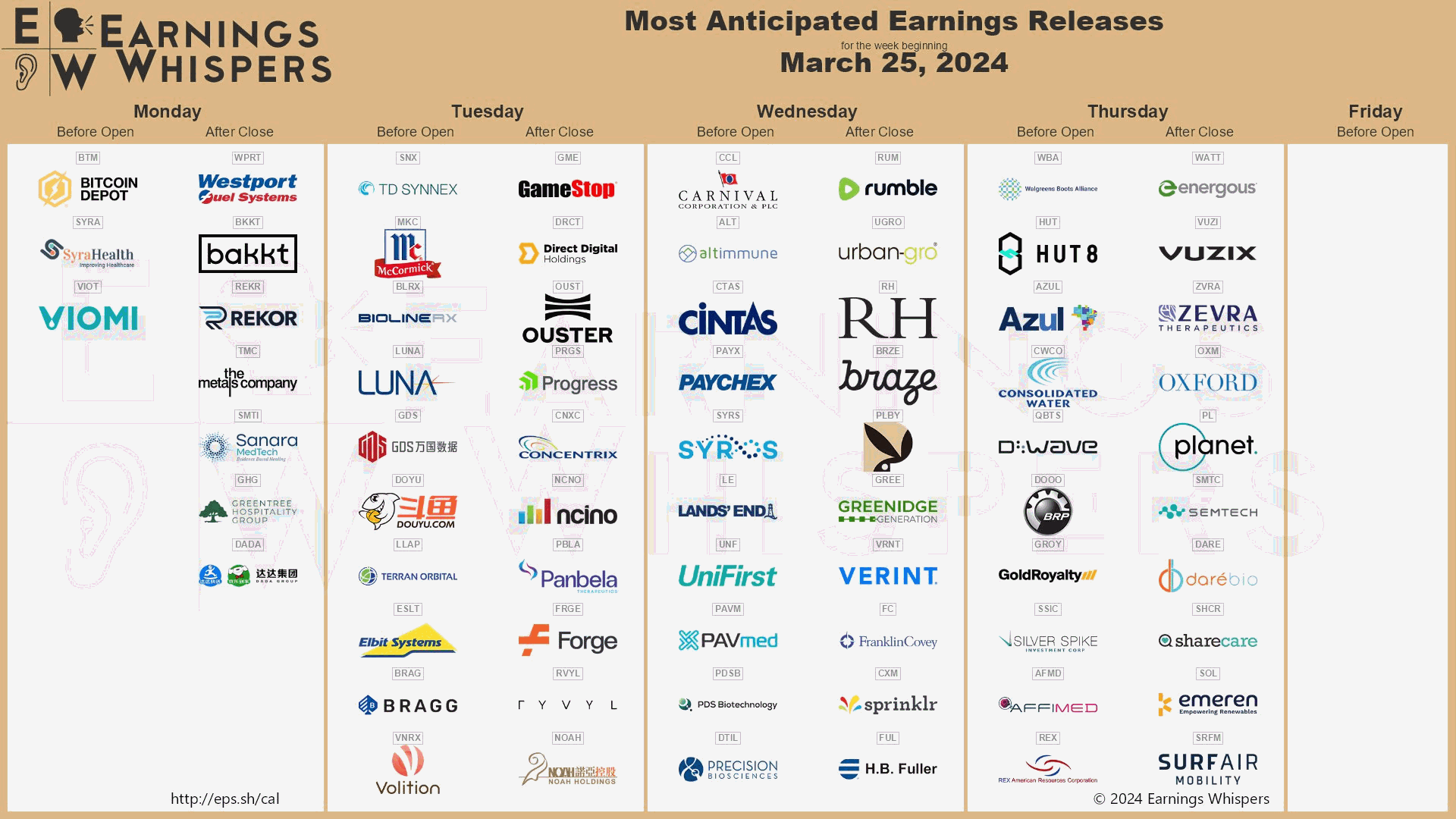 Analyse technique de titres boursiers